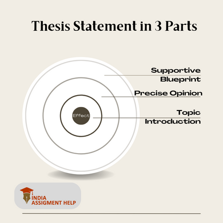 How To Write A Good Thesis Statement 